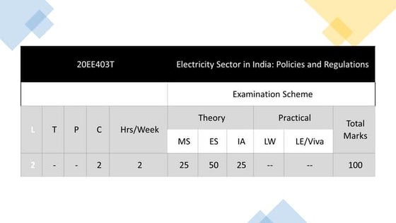 Unit 1_voltage and current dependent.pptx