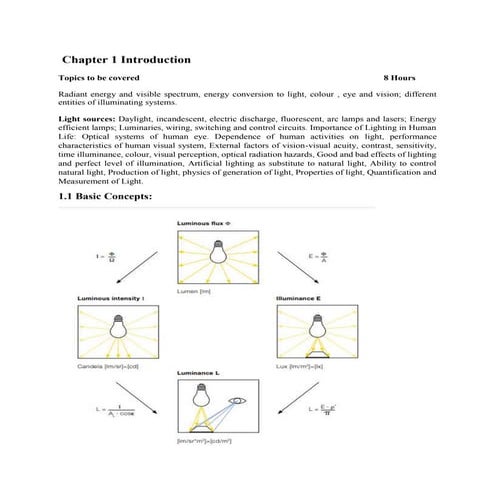 ILLUMINATION ENGINEERING WITH BASIC INTRODUCTION | PDF