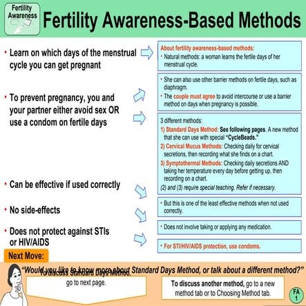 20fertilityawareness | PPT | Infertility | Reproductive Health