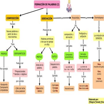 FORMACIÓN DE PALABRAS | PDF