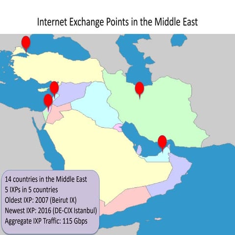 Internet Exchange Points in the Middle East | PDF