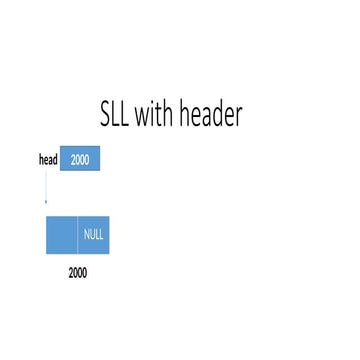 20 SLL with header-insert front RNSIT.pptx