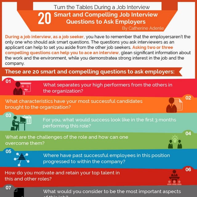 20 Smart and Compelling Questions to Ask Interviewers (Infographic) | PDF