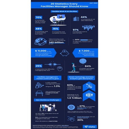 20 Statistics Every Facilities Manager Should Know | PDF