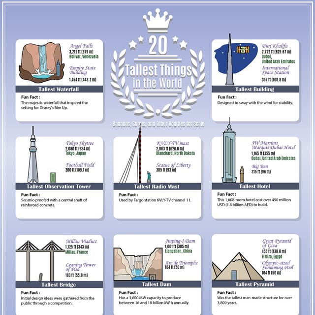 20 Tallest Things in the World | PDF