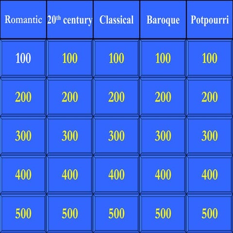 20thcenturymusicjeopardy | PPT