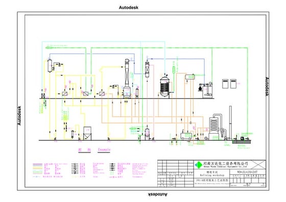 10 t intermittent oil refining process flow diagram-model1 | PDF ...