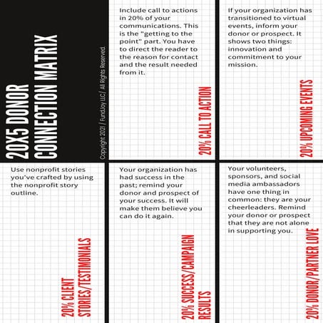 The 3 V’s of Virtual Communication - 20x5 donor connection matrix | PDF