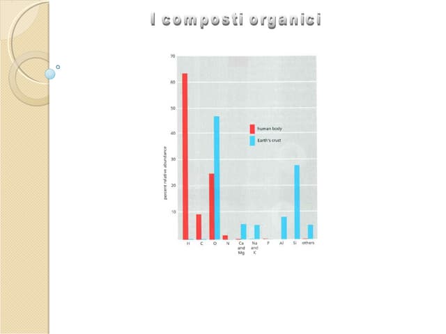 Le biomolecole: i carboidrati | PPTX
