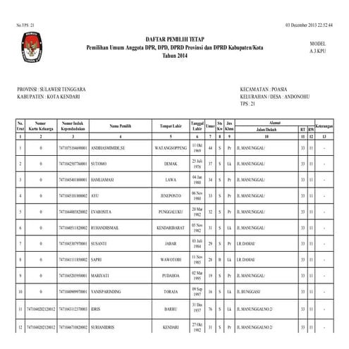 TPS 21 Andonohu | PPT