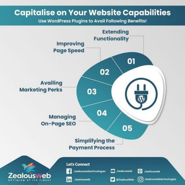 capitalize on your website capabilities | PDF | Web Development | Internet