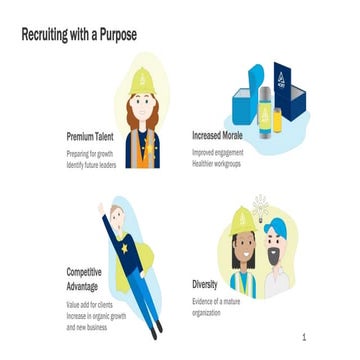 Investment in Recruiting Lead to Improved Hiring and Retention | PPT