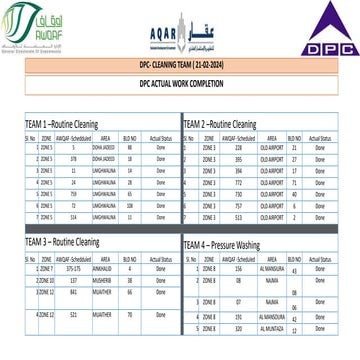 cleaning report template for the building format | PPTX | Home ...