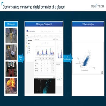 Metaverse Dashboard | PPTX