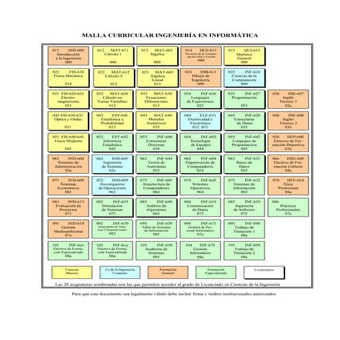 2130 Malla Ing en Informatica / UTEM | PDF