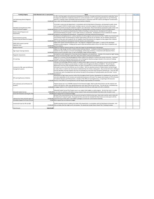 Sample Accomplished SMEA templates | DOCX | Educational Assessment ...