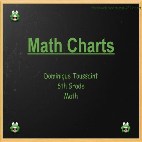 Math Charts | PPT