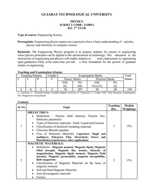 Fyp presentations format | PPTX