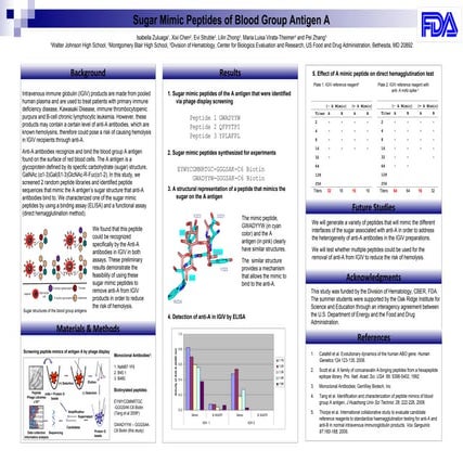 Vicissitudes of target validation for BACE1 and BACE2 | PPTX