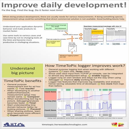 TimeToPicAndLogger | PDF