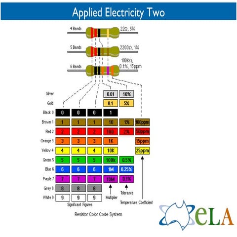 Colour coding of resistors and glass painting | PPTX