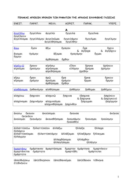 ΟΡΙΣΤΙΚΗ ΒΑΡΥΤΟΝΩΝ ΡΗΜΑΤΩΝ ΣΤΗ ΜΕΣΗ ΦΩΝΗ | DOC