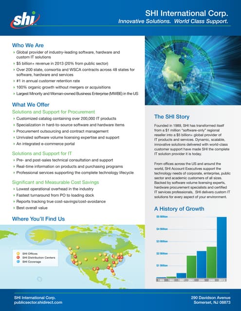 SHI General Overview | PDF