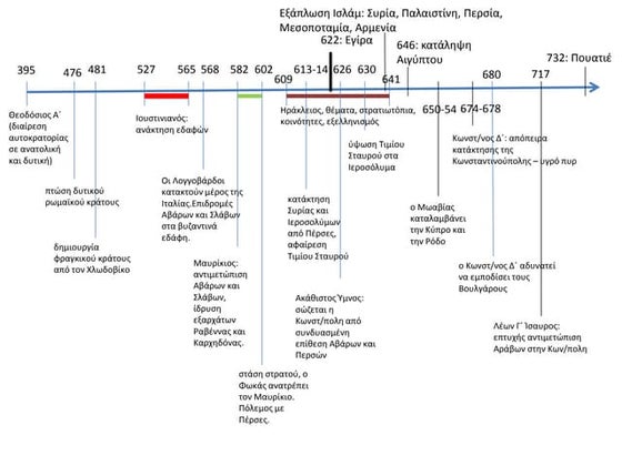 Metafrasi syntaxi xenofon 2.2.16-23 | PDF
