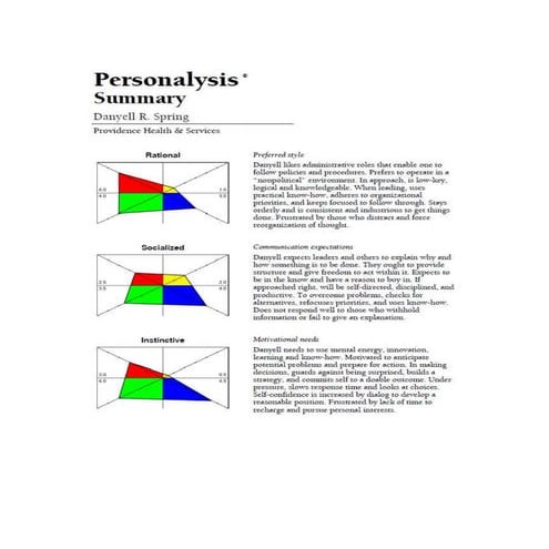 Danyell Spring Personalysis summary | DOCX