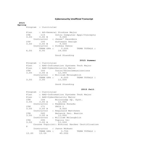 Cybersecurity Unofficial Transcript2015-16 | PDF