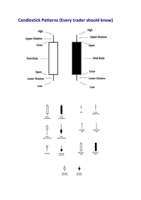 Candlestick Quick Reference Guide | PDF