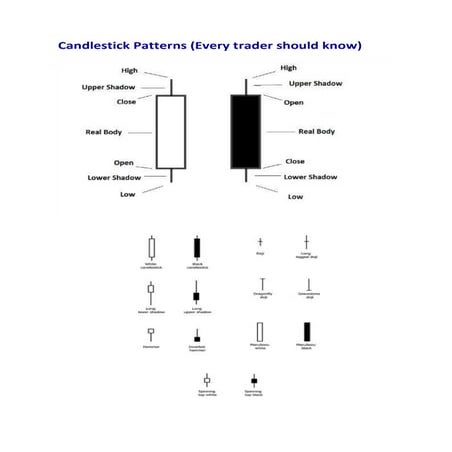 21 candlesticks | PDF