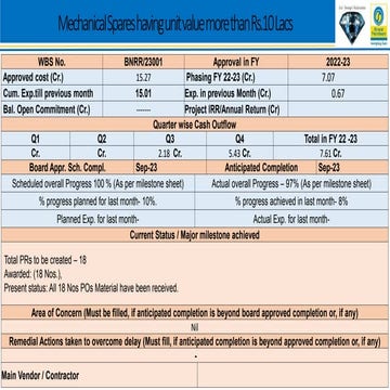 21 Capex 22-23 Template BPCL Jan 2024.pptx