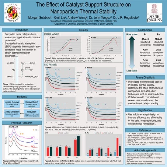 Sulzbach_REU_Poster | PPT