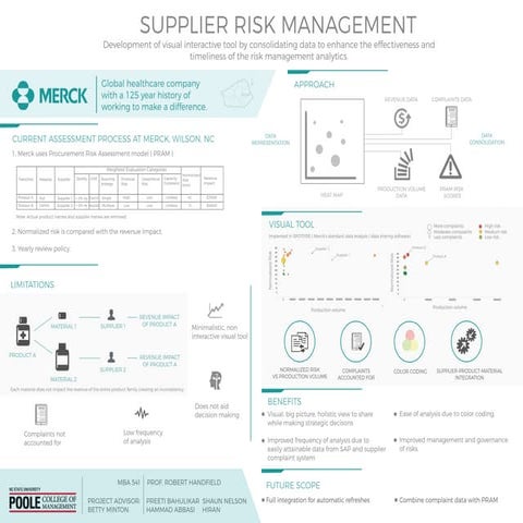 Supplier Risk Assessment Poster | PDF