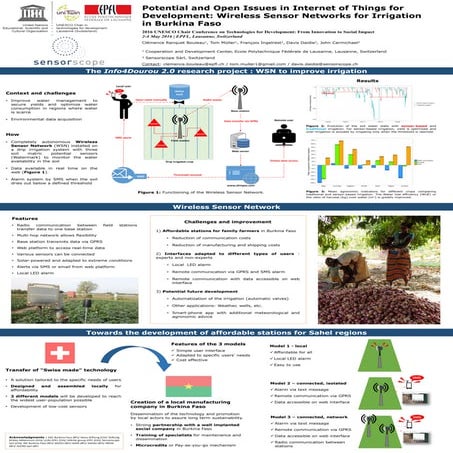 Poster Irrigation Burkina | PDF