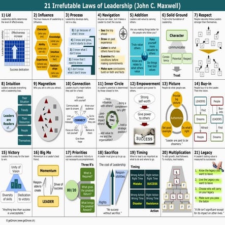 21 irrefutable laws of leadership poster | PDF