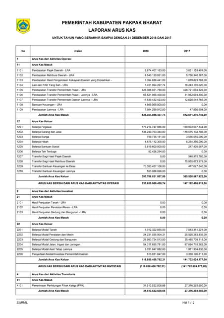 21 lap arus kas 2019 | PDF
