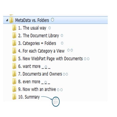 SharePoint Lesson #21: Metadata vs. Folder | PPT
