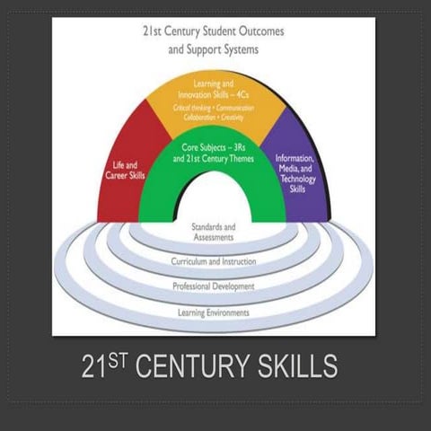 21 skills | PPT