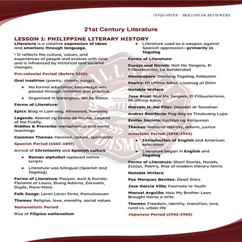 21st-Century-Literature-from-the-Philippines11_q2_m3_Literary-Genres ...