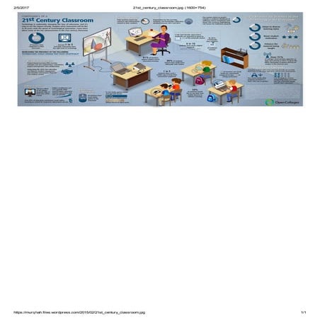 21st century classroom | PDF