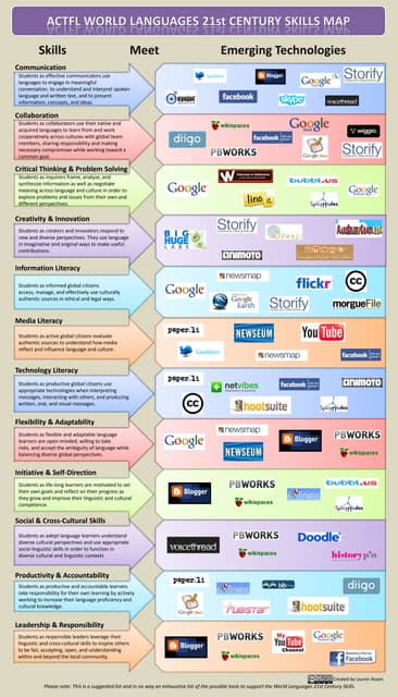 Language Illuminated: Navigating the Profound Importance and Dynamic Evolution of Human ...