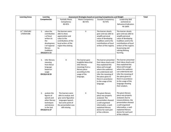 SHS-Core_21st-Century-Literature-from-the-Philippines-and-the-World-CG.pdf