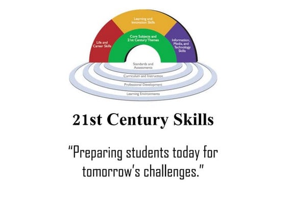 Communication skills for the 21st century classroom | PPT