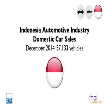 Indonesia Automotive Statistics 2014-12 | PDF