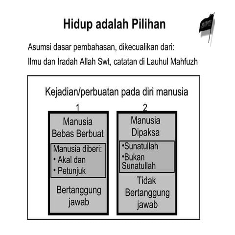 22. hidup adalah pilihan | PPT