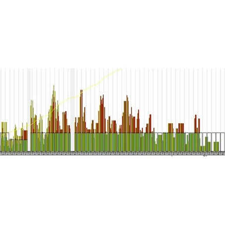Resource Optimization | PDF