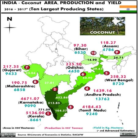 22.2 India Coconut Area Production and Yield whole map 2016 2017 3rd ...
