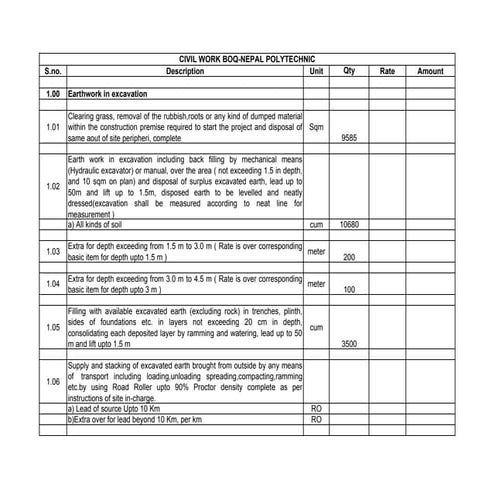 SMM7 Bill of Quantities | PDF